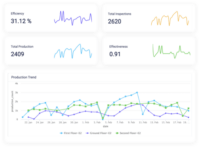 Transform Your Operations with STITCH: Quality Control, Tracking & More